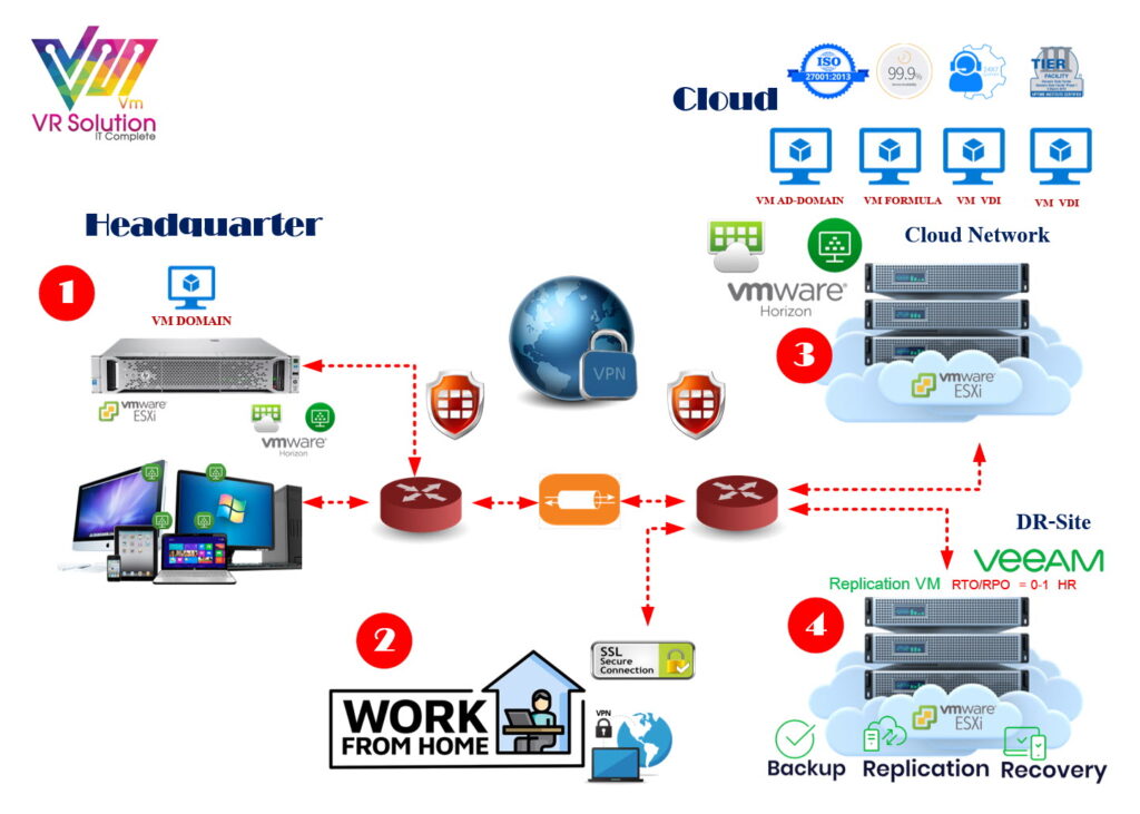 Cloud – VM VR SOLUTION COMPANY LIMITED